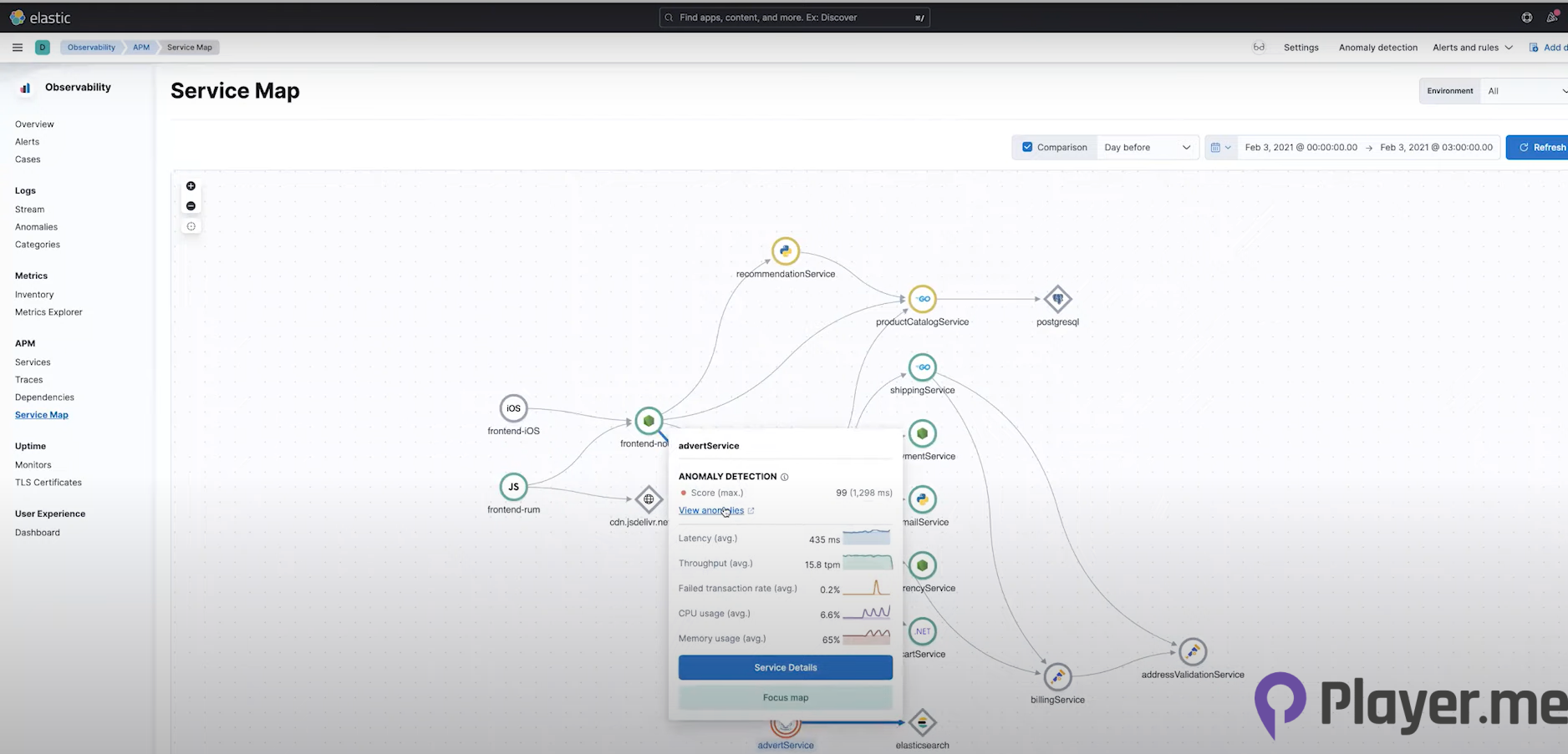 Ai Powered Anomaly Detection Software Tools The Top 10 Recommended